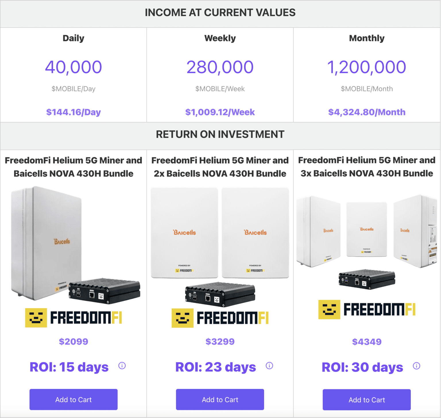 Calculate Helium Miner Profitability and ROI