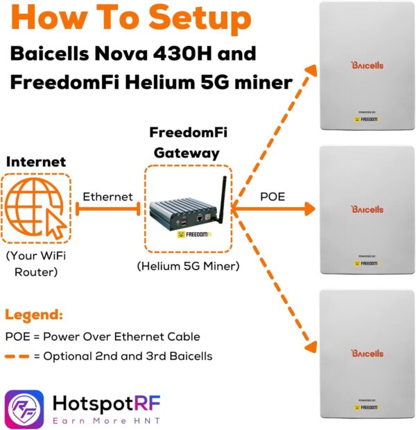 Master Guide to Helium Mining - HotspotRF